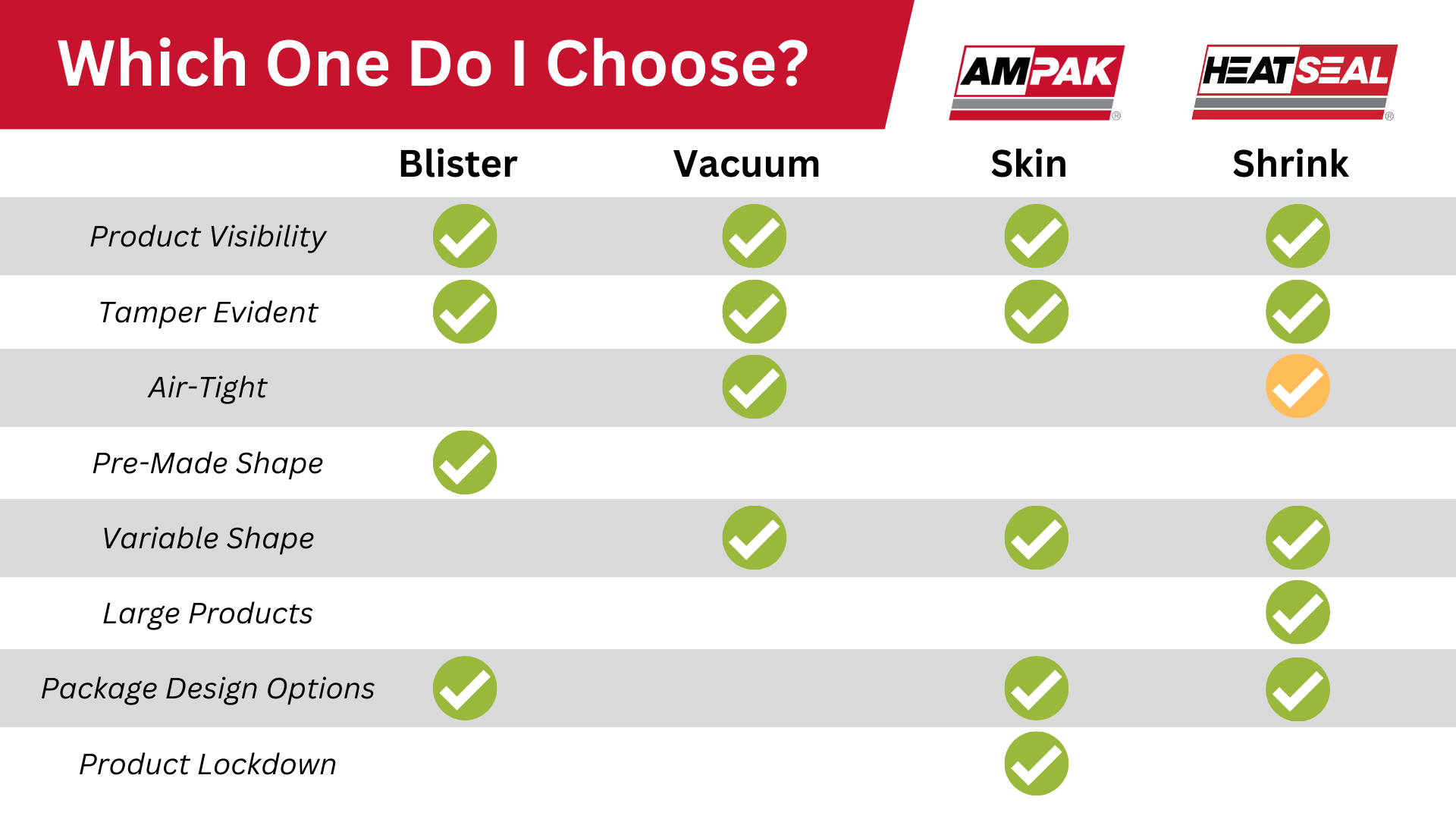 What type of packaging is it? - Heat Seal